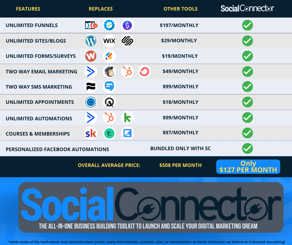 Social Connector App: Your All-In-One Business Building Solution - The Pinnacle Side Hustle Hub